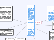 mapa conceptual sobre las tics - Concept Map